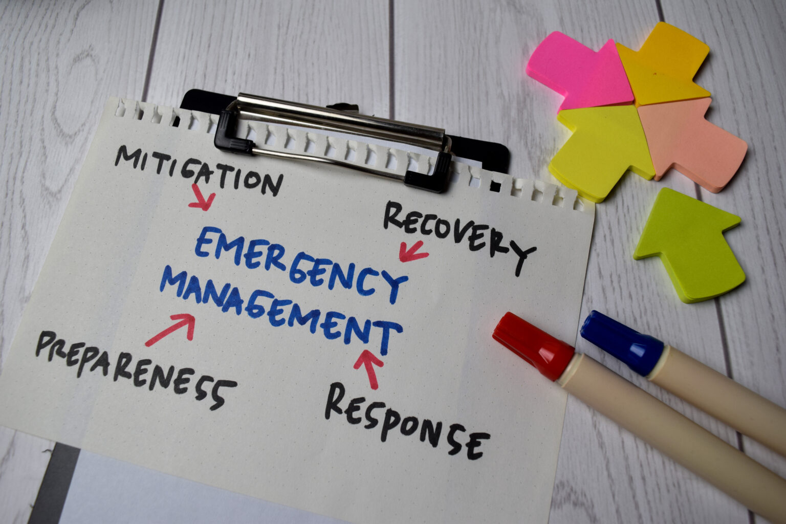 Framework for Emergency Management | Emergency Response